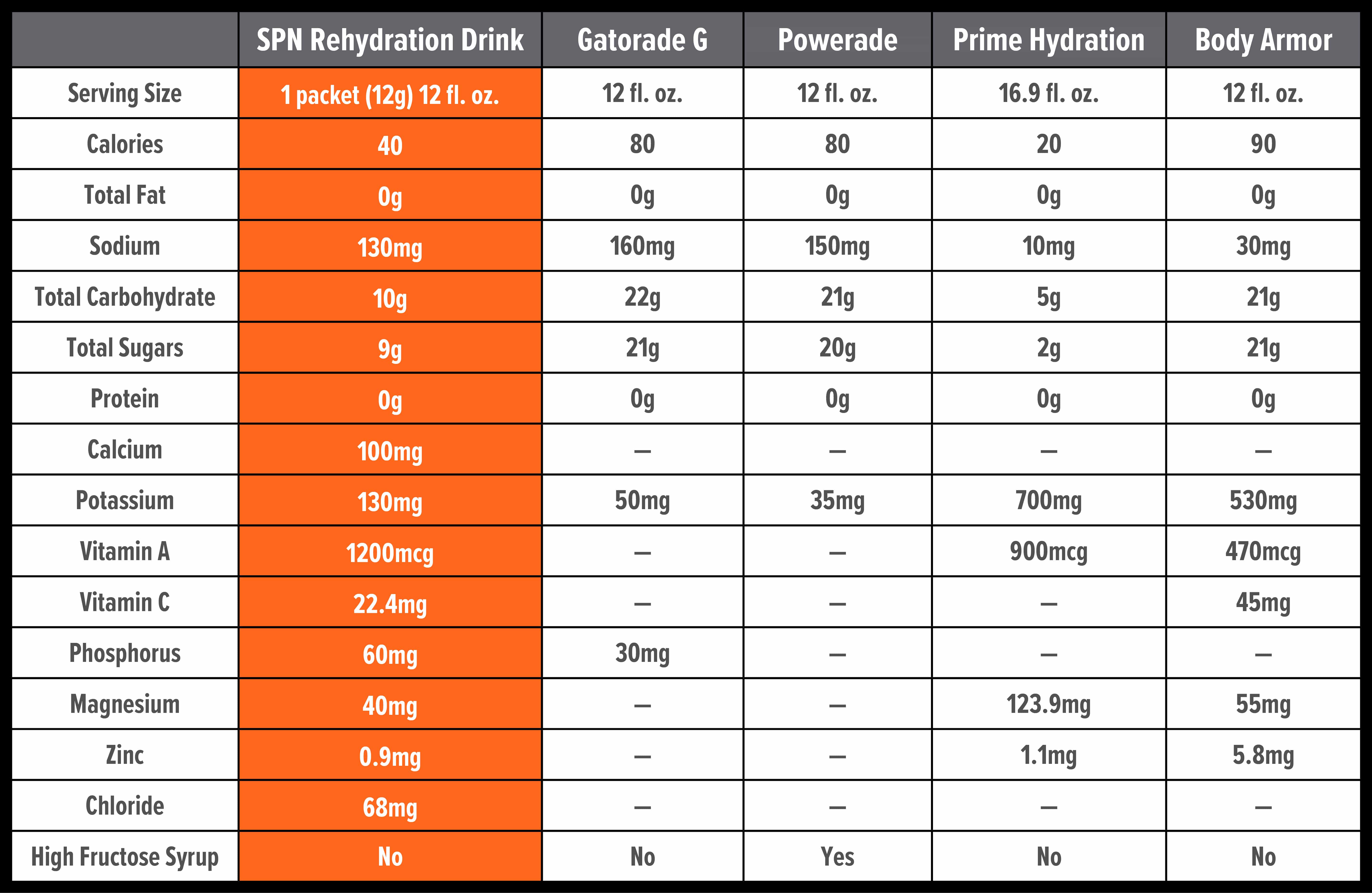 Buy Energy & Fitness Products Online - FirstFitness Nutrition