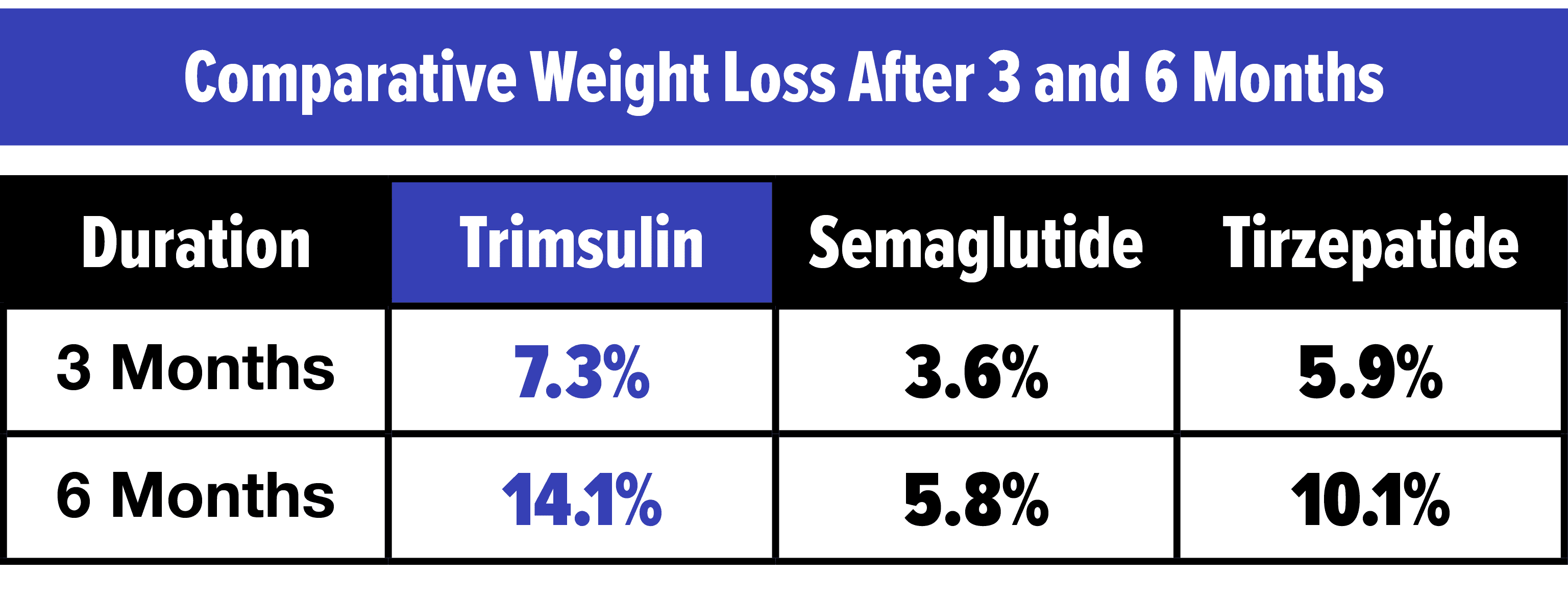 Buy Trimsulin Products Online - FirstFitness Nutrition